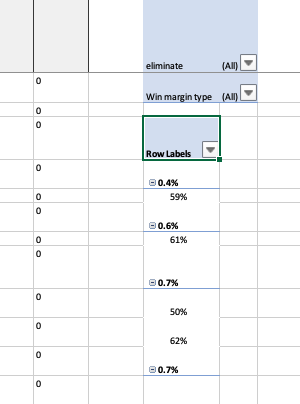 Excel pivot not displaying correct data | Microsoft Community Hub